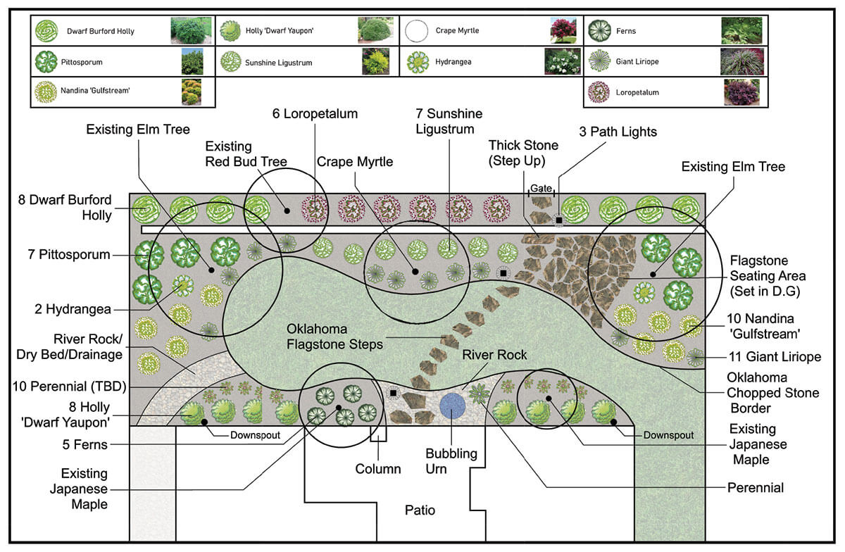 Plano Landscaping Services | Landscape Design Plano, TX